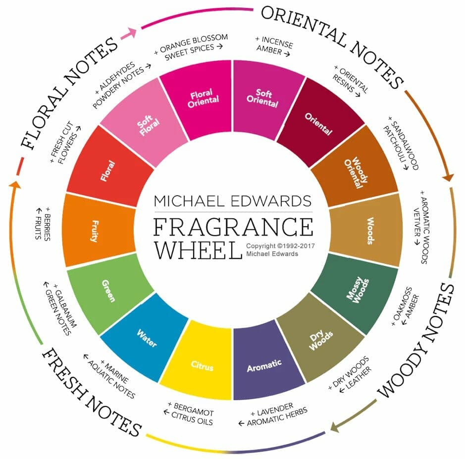 A Couples Fragrance Guide - WOMAN